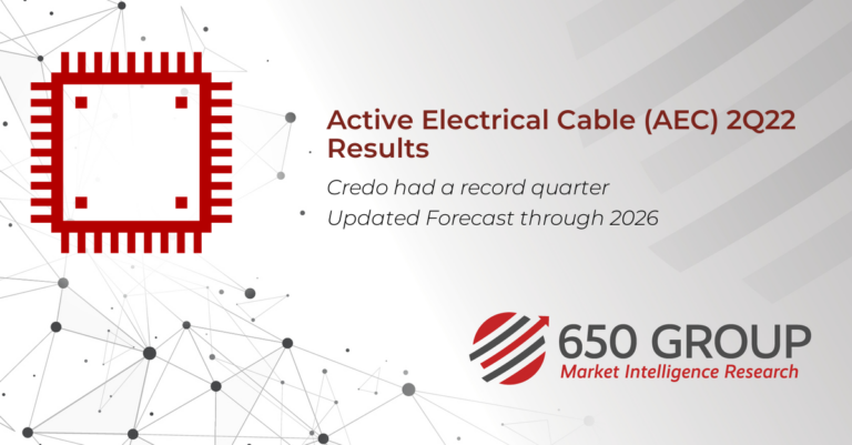 2Q’22 Active Electrical Cable (AEC) Market Update and Long-Term ...