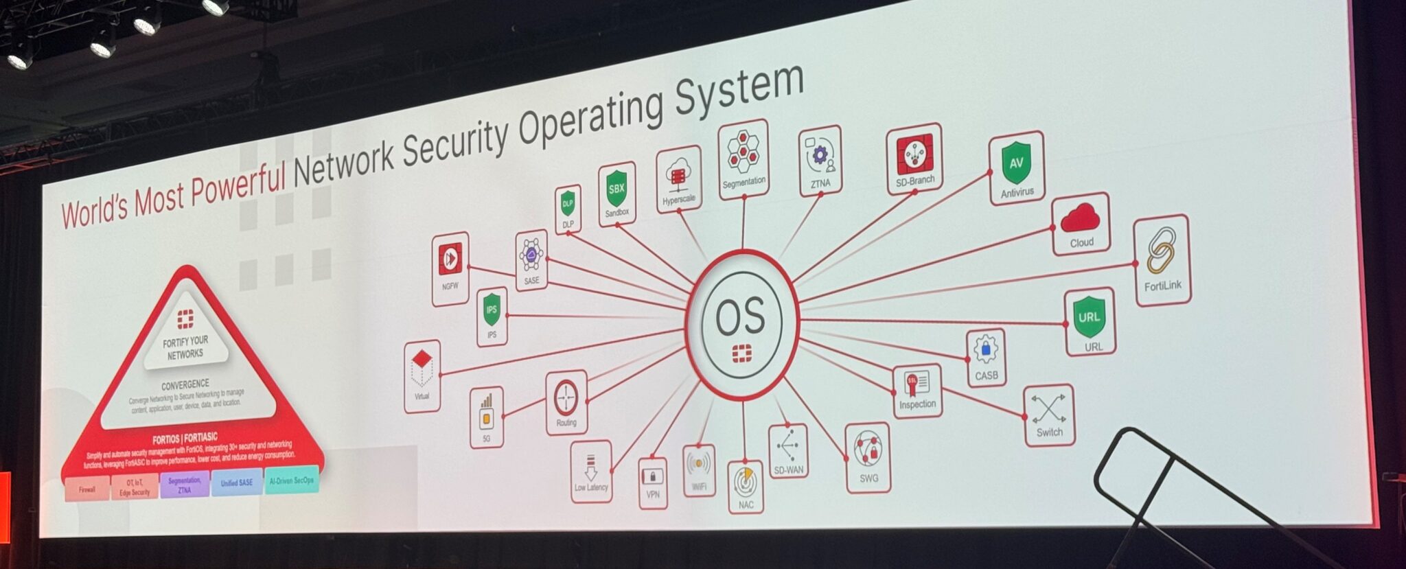 Fortinet Accelerate 2024 Emphasizes the “Platform” - 650 Group