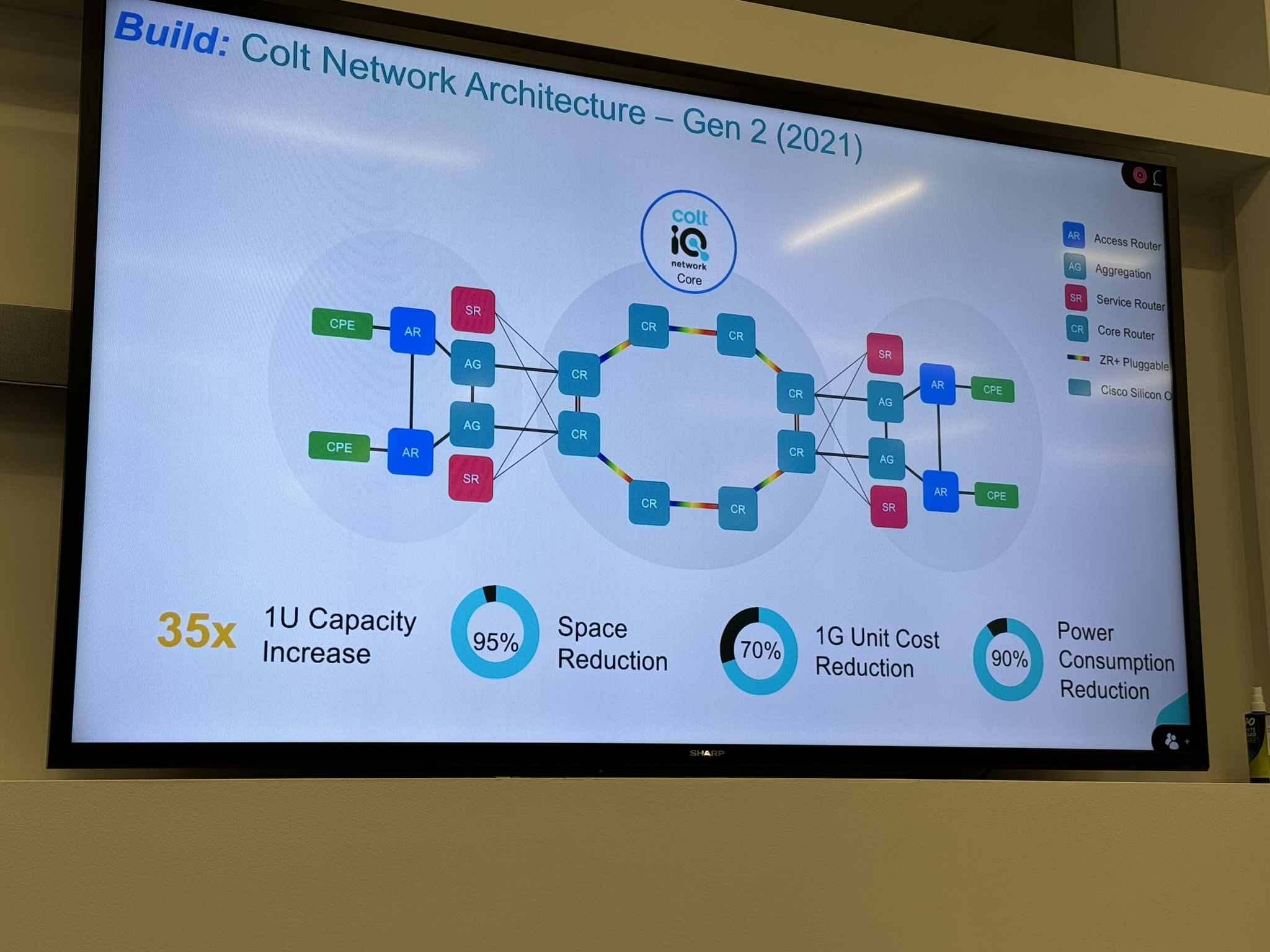 Cisco Packet Optical Networking Conference 2024 – Another Step Forward ...